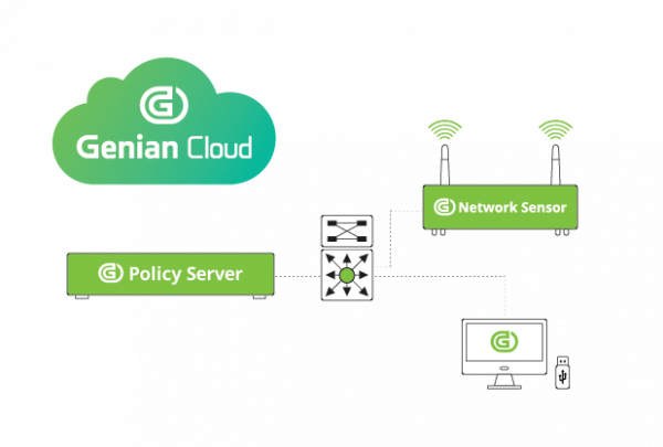 Genian NAC | NAC Network Security | RAS Infotech