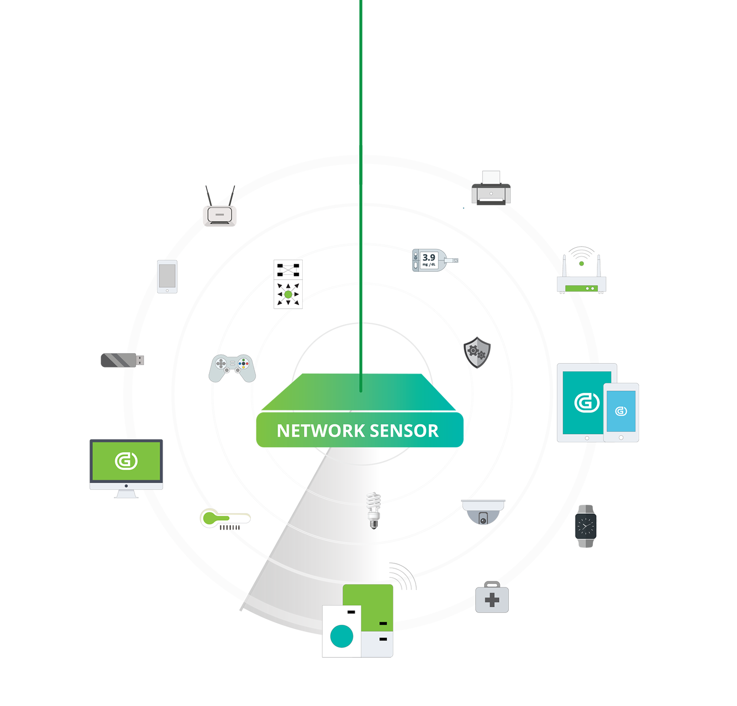Next-Gen Network Access Control for the IoT era - Genians
