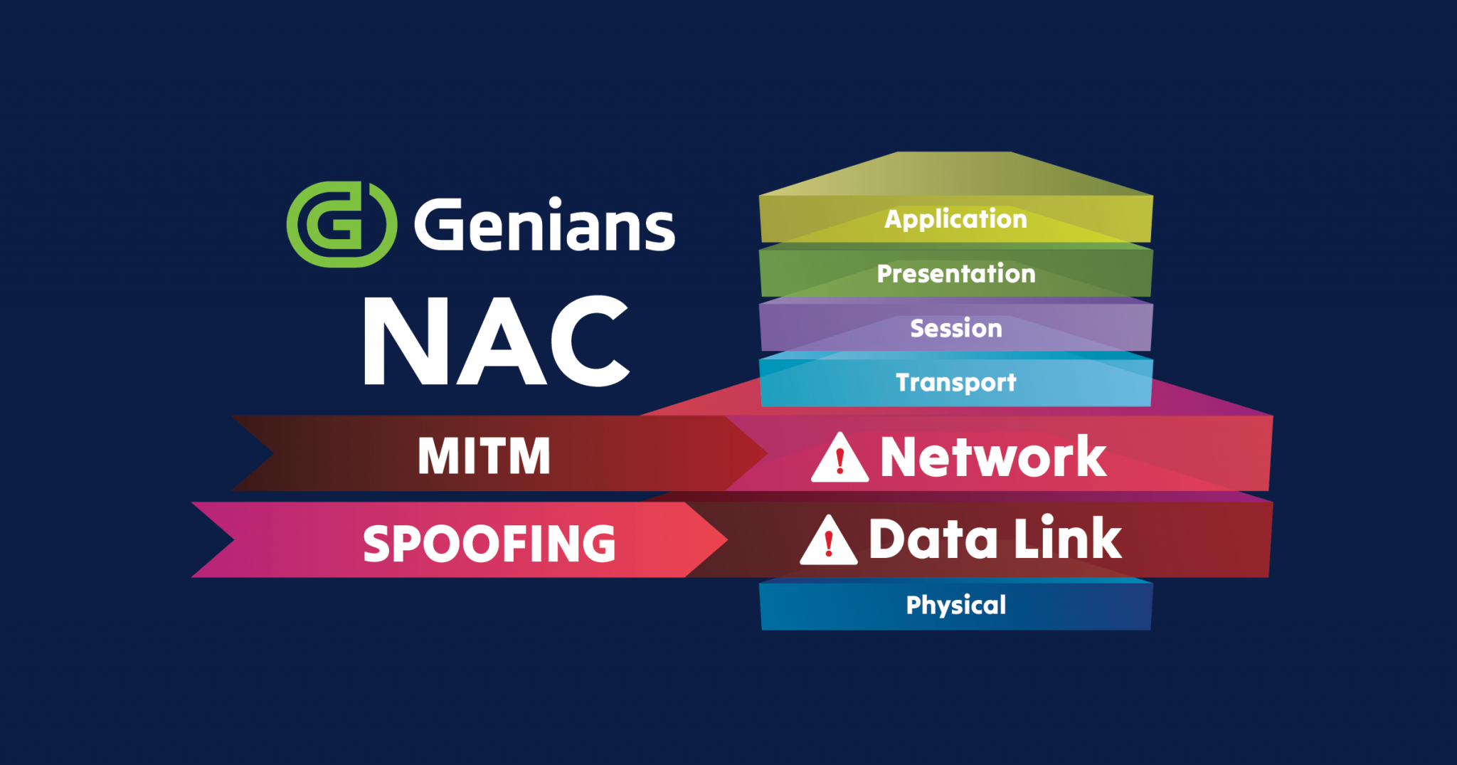 Securing Government Networks: The Synergies of Network Access Control ...